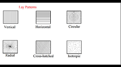 Understanding surface finishes and textures 2 - The Universal Machinist